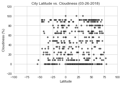 Latitude - Comparison
